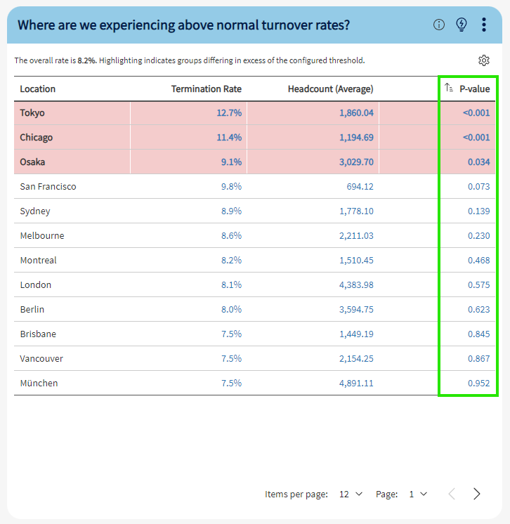Turn Chaos into Clarity with One AI Table Insights